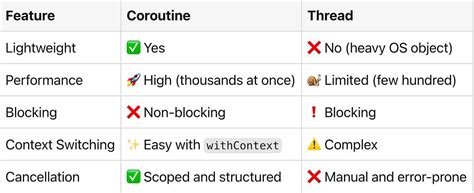 Mastering Kotlin Coroutines In Android A Practical Guide Mohit Rajput