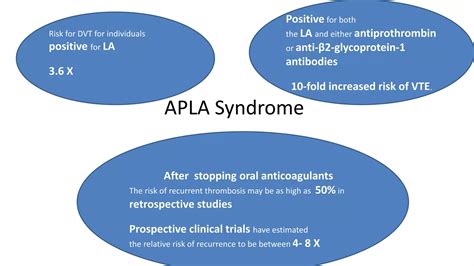 Hypercoagulable State Pptx
