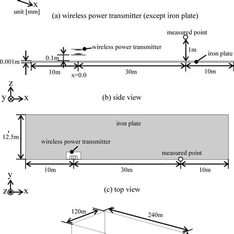 Analyzed Model Of Wireless Power Transfer System Download Scientific