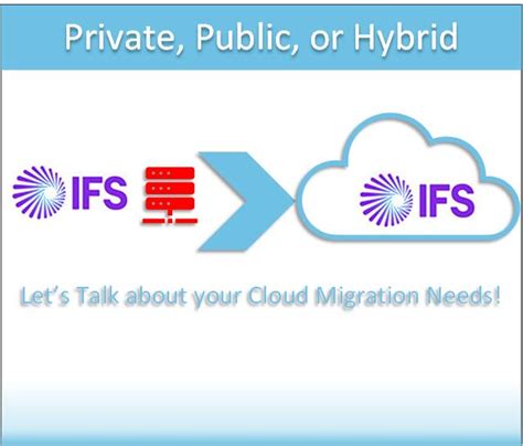 ifs cloud hosting corning data