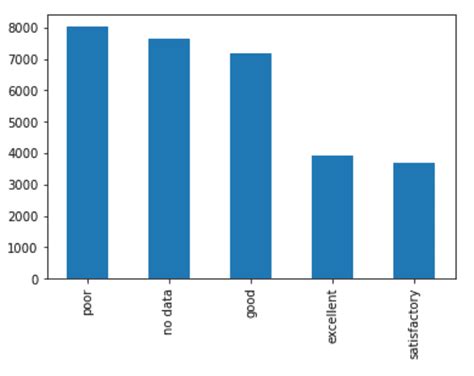Data Cleaning Techniques In Python The Ultimate Guide Just Into Data