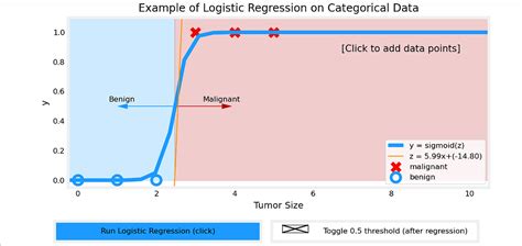 Logistic Regression 05 Threshold Supervised Ml Regression And