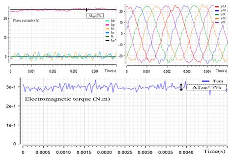 Wide Speed Range Sensorless Control Of Five Phase PMSM Drive Under Healthy And Open Phase Fault