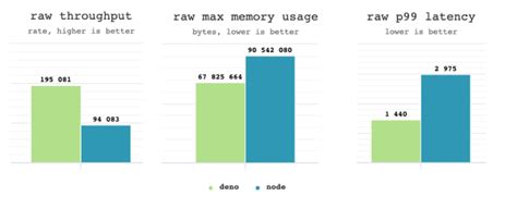 deno 1 35 a fast and convenient way to build web servers