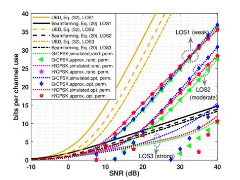 Capacity Result For The Single Input Six Output Channel Aided By A Download Scientific Diagram