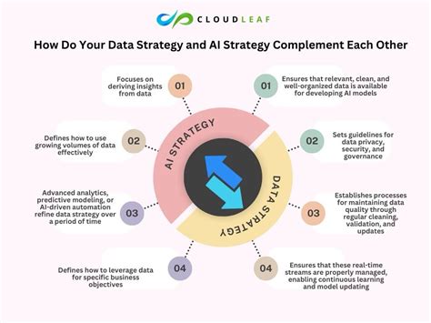 Murthy Anupindi On Linkedin Generativeai Datastrategy Aistrategy