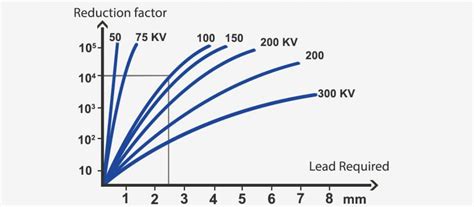 Radiation Shielding Calculations And Design Mjw Companies