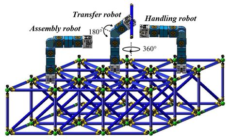 Ms Spatial Cellular Robot In Orbital Truss Collision Free Path Planning