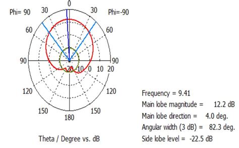 comparison of single microstrip antenna with microstrip