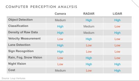 Image Sensors World July 2018