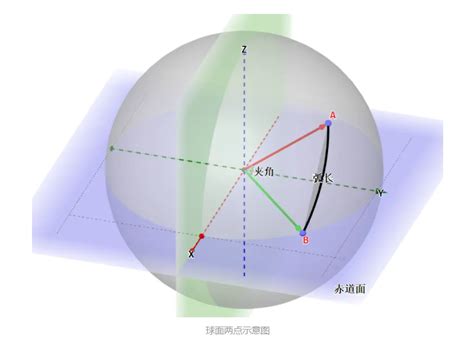 根据经纬度计算两地之间的距离haversine公式 Csdn博客