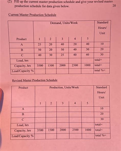 Solved 2 ﻿fill Up The Current Master Production Schedule