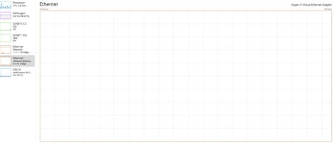 What Is This Second Ethernet Rpchelp