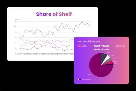 Trellis Finale Inventory