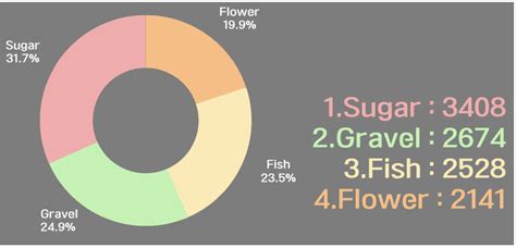 Github Yu Miricloudclassificationforweatherforecast Object Detection Yolo 모델을 활용하여 날씨와