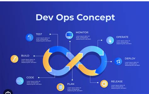 Aws Devops Deployment Tools