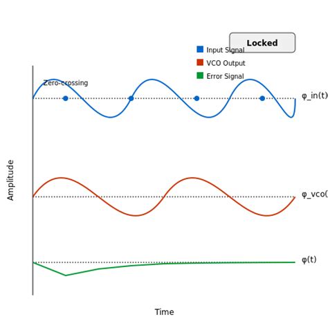 Zero Crossing Detectors Tutorials On Electronics Next Electronics