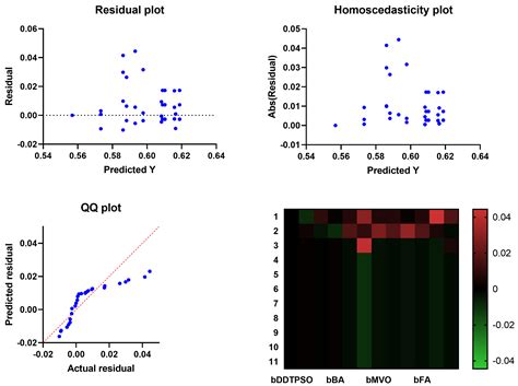 breast cancer classification depends on the dynamic dipper throated optimization algorithm