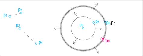 Whatever These Positions Are Or Are Becoming The Distance P 0 P 8 Will Download Scientific