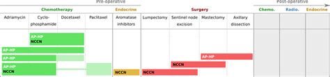 rainbow boxes visualizing the eight recommendations obtained for the