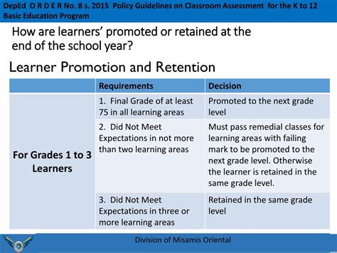 Ppt Deped Order No 8 S 2015 Powerpoint Presentation Free Download Id 9543849