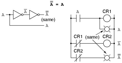 73 Boolean Algebraic Identities