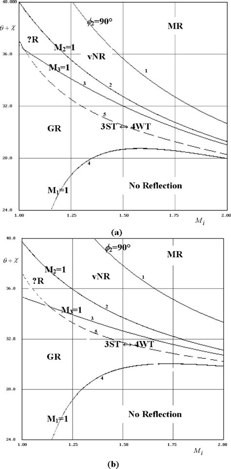 Figure 10 From Analytical Reconsideration Of The Von Neumann Paradox In The Reflection Of A