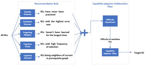 논문 리뷰 Evaluating The Design Features Of An Intelligent Tutoring System For Advanced
