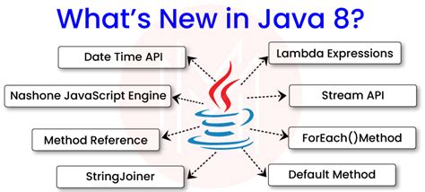 Java Stream Tutorial For Beginners