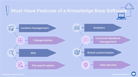 Mastering Self Service A Knowledge Base Guide On What And Why