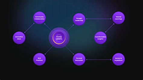 Introducing The Powernotes Ai Unity Initiative Powernotes