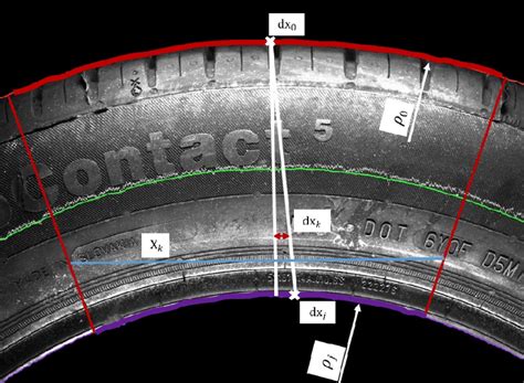 Basic Principle And Parameters Of The Proposed Analytical Method Download Scientific Diagram