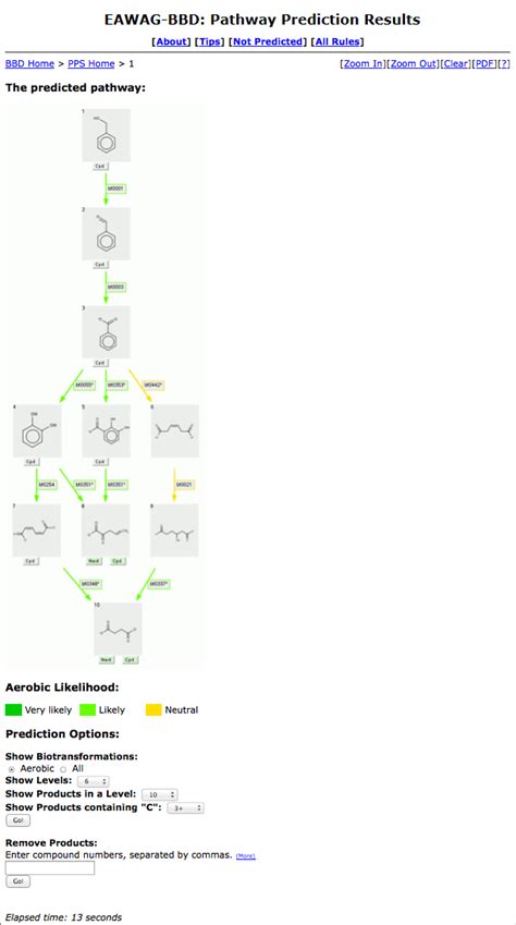About The Eawag Bbd Pathway Prediction System