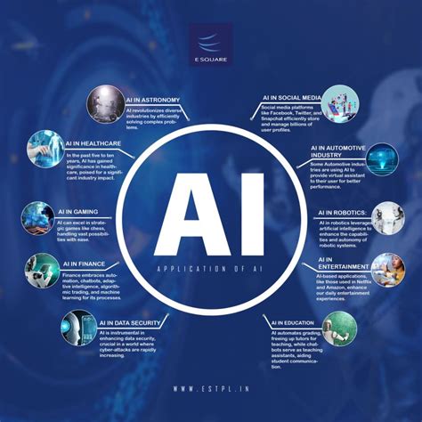 E Square System And Technologies Pvt Ltd On Linkedin Esquare