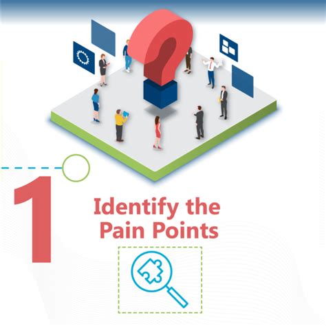 3 Key Steps For A Successful Crm Implementation