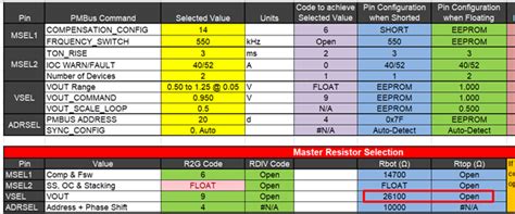 TPSM8D6C24 Design Review Power Management Forum Power Management TI E2E Support Forums