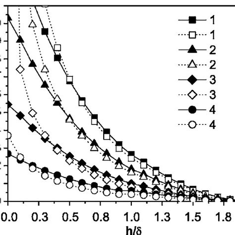Steric Interaction Between Two Spherical Particles Cov Download Scientific Diagram