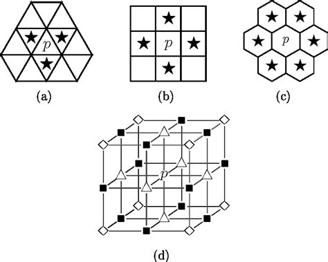 Figure From Topology Preserving Image Operators And New Methods In