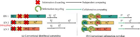 Figure 1 From Enhancing Rate Splitting Based Distributed Edge Computing Via Multi Group