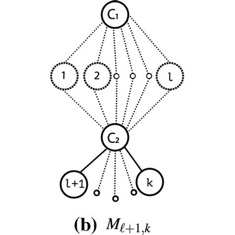 Forbidden Subgraphs For Unit Interval Graphs A Claw B Net C Tent