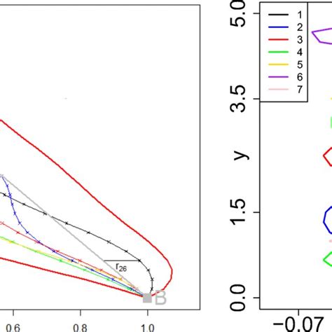 6 Outline Of A Bayesian Optimization Algorithm Download Scientific Diagram
