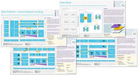 Would You Like Me To Review Your Data Platform Architecture