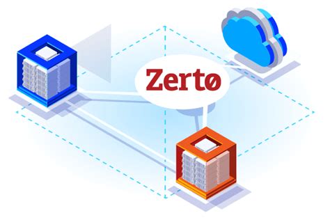 Zerto Data Protection Solution
