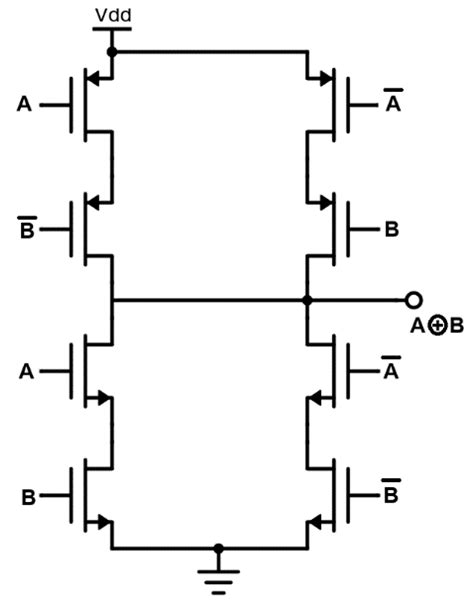 Design Of A Low Power Delay Locked Loop Based 8× Frequency Multiplier In 22 Nm Fdsoi