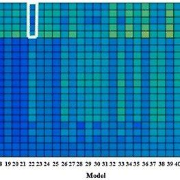 Pseudocolor Plot Showing Change In AICc Value Across Candidate Models Download Scientific