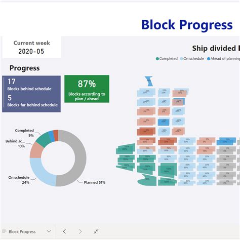 Set Up And Track An Effective Project Planning And Control Process EyeOn