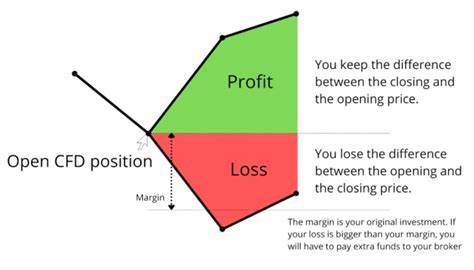 Trading Gold CFDs In The US Dollar Market What Investors Need To Know