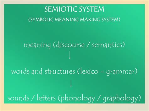 Ppt Introduction To Functional Grammar Powerpoint Presentation Free Download Id 519923