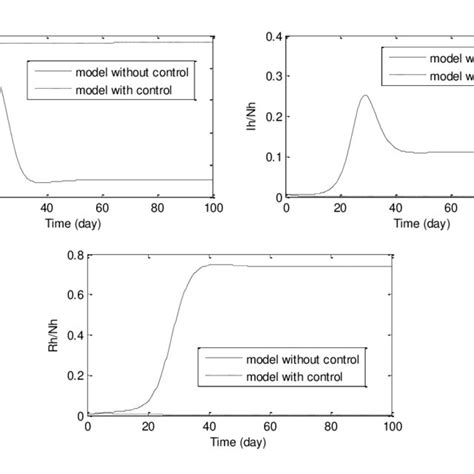 Classification Of Dengue Infection And Dhf Grade Of Severity Grades Download Scientific Diagram
