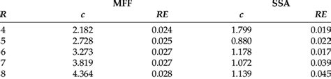 Relative Errors By Comparing With The Fem Download Scientific Diagram